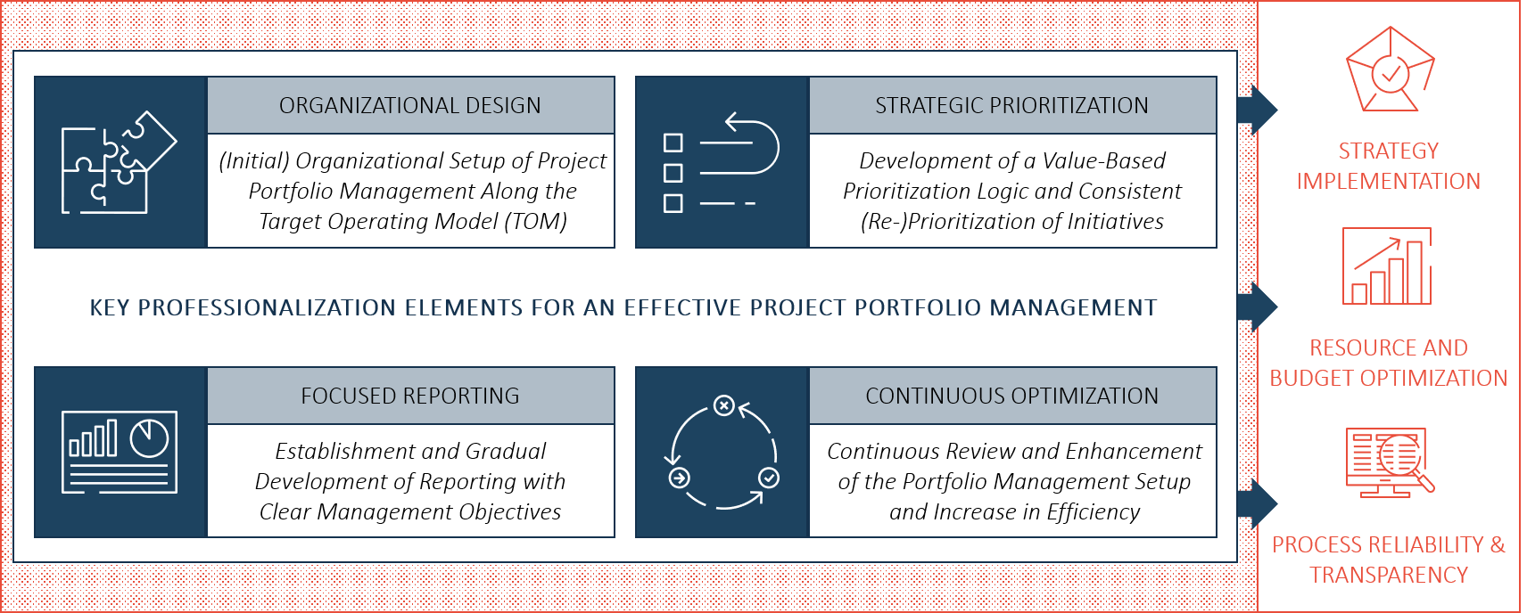 Horn & Company | Our Skills – Project portfolio management